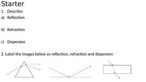A Level Physics Optics 1 Refraction Teaching Resources