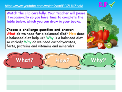Balanced Diets | Teaching Resources
