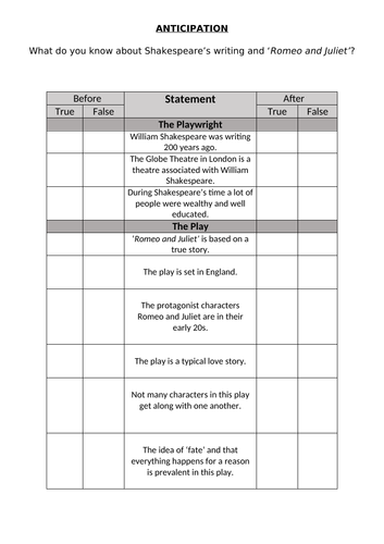 Romeo and Juliet Anticipation Exercise | Teaching Resources