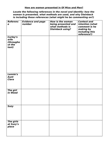 Of Mice and Men Year 9 | Teaching Resources