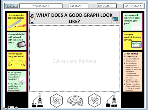 Science - How to draw graphs | Teaching Resources