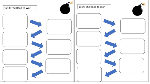 World War One - Assassination of Franz Ferdinand | Teaching Resources