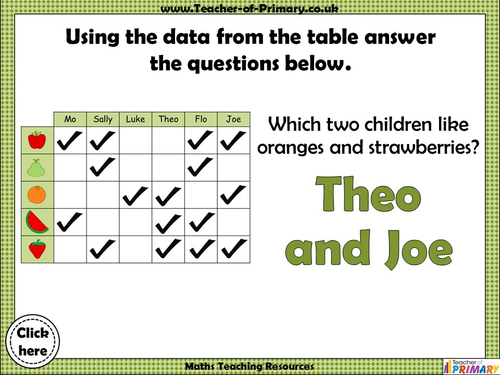 Tables - Year 3 | Teaching Resources