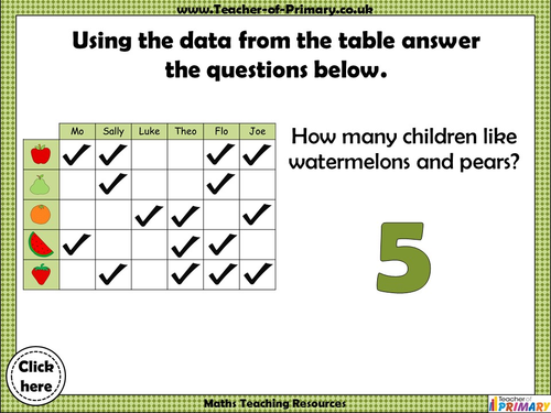 Tables - Year 3 | Teaching Resources