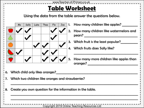 Tables - Year 3 | Teaching Resources