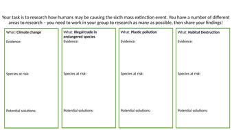 Mass Extinction Events - Human Causes | Teaching Resources