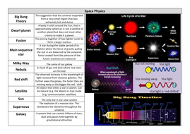 Space Physics Knowledge Organiser | Teaching Resources