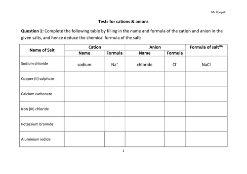 GCSE 9-1 Chemistry Revision Worksheets (topic wise) | Teaching Resources