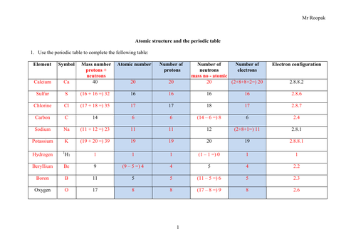 GCSE 9-1 Chemistry Revision Worksheets (topic wise) | Teaching Resources