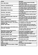 Edexcel GCSE (9-1) Business formulas dominoes | Teaching Resources