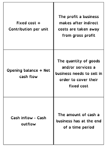 Edexcel GCSE (9-1) Business formulas dominoes | Teaching Resources Edexcel GCSE (9-1) Business formulas dominoes | Teaching Resources