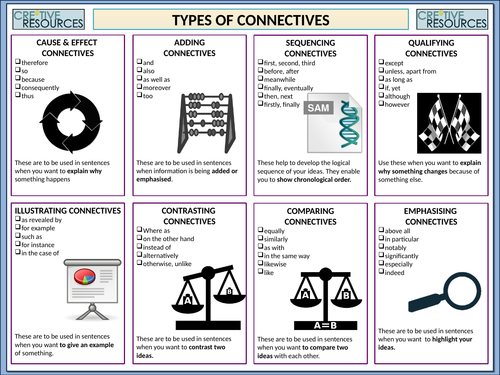 Connectives - Literacy & English | Teaching Resources