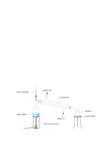 Evaporation and distillation AQA Activate Year 7 KS3 5.2.2 suitable for ...