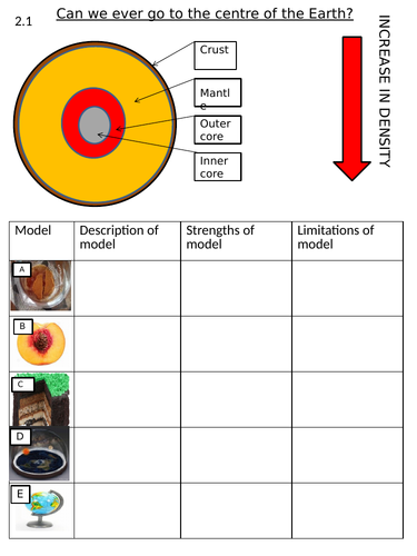 Earth's Structure | Teaching Resources