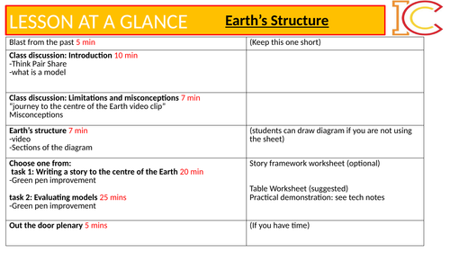 Earth's Structure | Teaching Resources