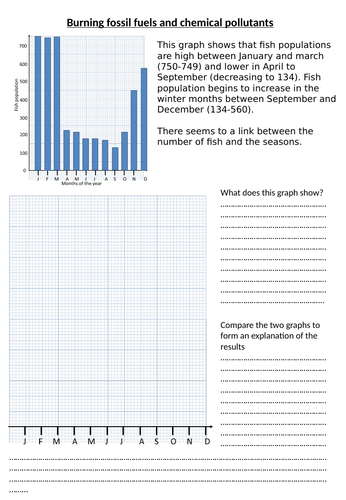 Air pollutants: sulphur dioxide and acid rain | Teaching Resources