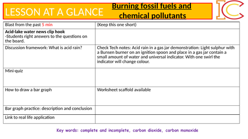 Air pollutants: sulphur dioxide and acid rain | Teaching Resources