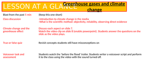 Climate change and the greenhouse effect | Teaching Resources