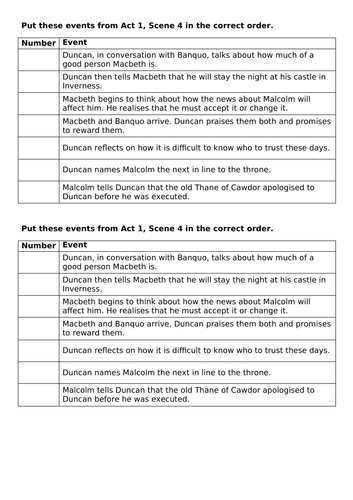 Macbeth: Act 1 for Lower Ability | Teaching Resources
