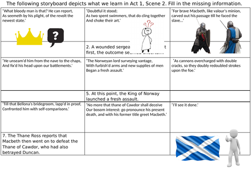 Macbeth Act 1 For Lower Ability Teaching Resources