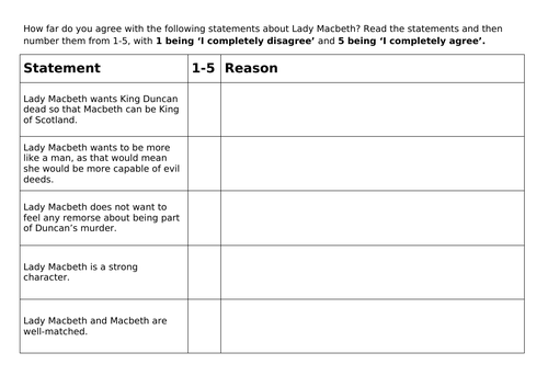 Macbeth: Act 1 for Lower Ability | Teaching Resources