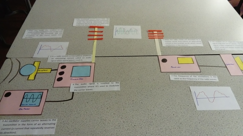 KS4 AQA GCSE Physics (Science) Radio Waves Lesson | Teaching Resources