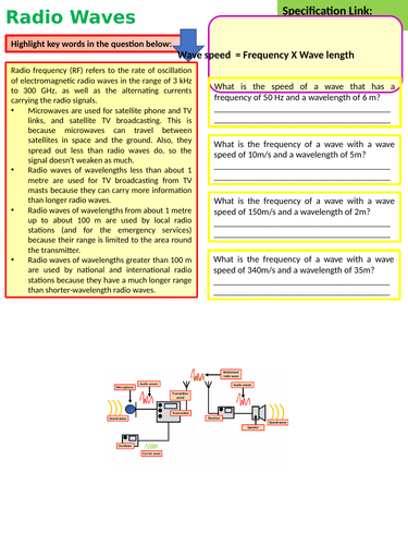 KS4 AQA GCSE Physics (Science) Radio Waves Lesson | Teaching Resources