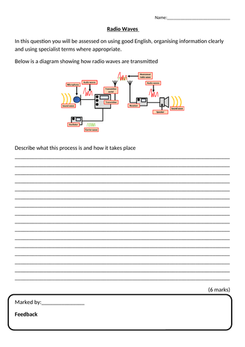 KS4 AQA GCSE Physics (Science) Radio Waves Lesson | Teaching Resources