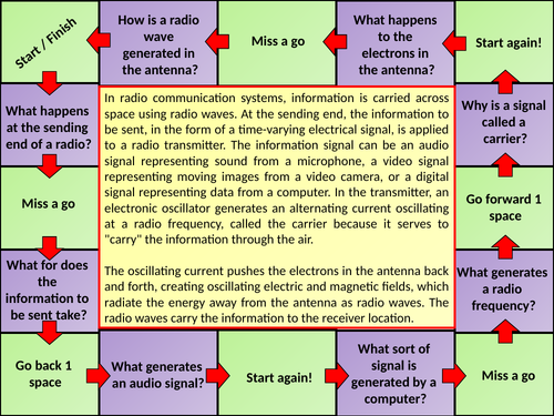 KS4 AQA GCSE Physics (Science) Radio Waves Lesson | Teaching Resources