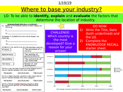 KS3: Economic Activity - Lesson 4: The location of industry | Teaching ...