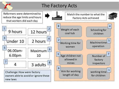 Factory Acts | Teaching Resources