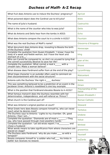 The Duchess of Malfi A-Z Quiz Recap / Revision | Teaching Resources