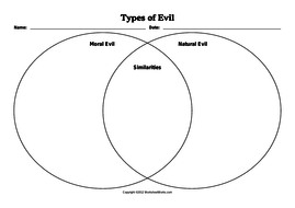 Freewill, Predestination, Determinism, Moral and Natural Evil. 4 ...