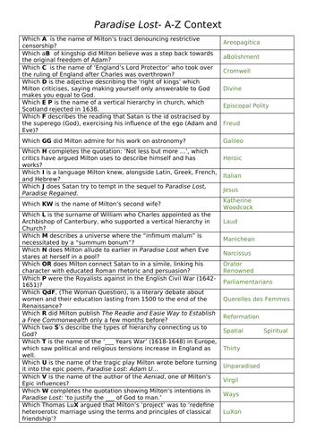 Paradise Lost Context A-Z Quiz | Teaching Resources