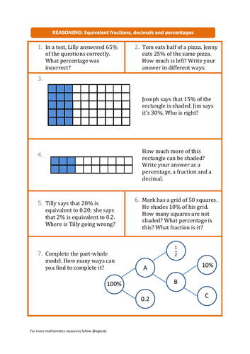 Percentages Year 6 Spring Block 2 Week 3 | Teaching Resources