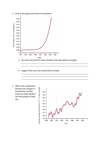 Climate Change: Impacts & Mitigation | Teaching Resources