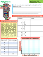 KS4 AQA GCSE Chemistry (Science) Polymers Lesson & Activities ...