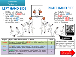 Basketball - Lay-ups | Teaching Resources