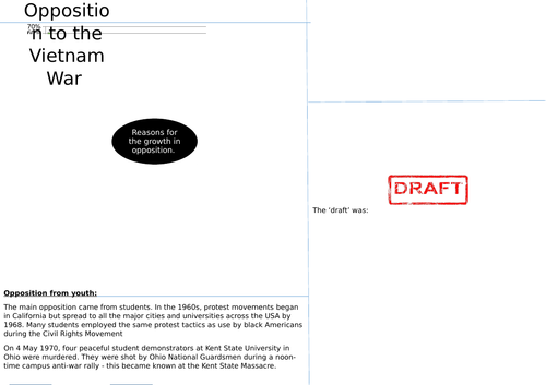 Opposition and Reactions to the Vietnam War. | Teaching Resources