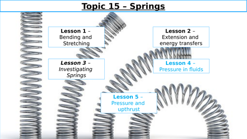 EDEXCEL 9-1 Physics Topic 15 - Springs and Extention | Teaching Resources
