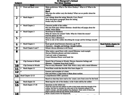 The Silver Donkey KS2 Novel Study, Writing tasks and Resources ...