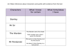 Novel Study Worksheets | Teaching Resources