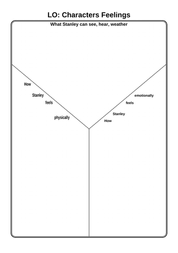 Novel Study Worksheets | Teaching Resources