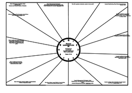 AQA GCSE Geography Paper 1 Revision Clocks | Teaching Resources