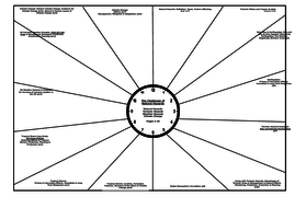 AQA GCSE Geography Paper 1 Revision Clocks | Teaching Resources