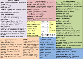 GCSE Music Keywords Revision Mat | Teaching Resources