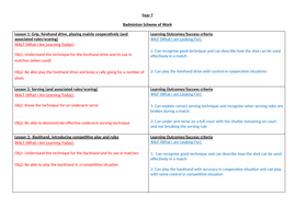 KS3 Scheme of Work Physical Education | Teaching Resources