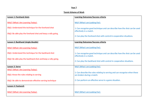KS3 Scheme of Work Physical Education | Teaching Resources