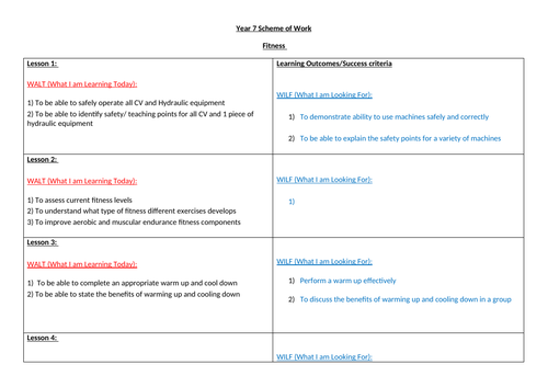 Ks3 Scheme Of Work Physical Education Teaching Resources 