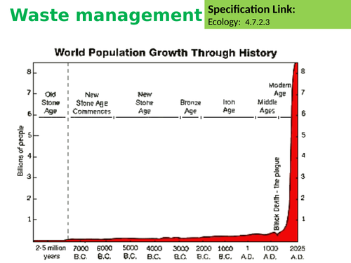KS4 AQA GCSE Biology (Science) Waste Management Lesson & Activities ...